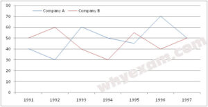 Line Graph Questions and Answers - Data Interpretation