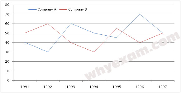 Line Graph Questions and Answers - Data Interpretation