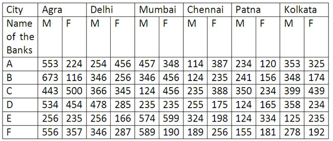 Table Chart Questions and Answers - Data Interpretation