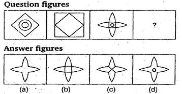 RRB NTPC Senior Time Keeper Previous Year Question Papers