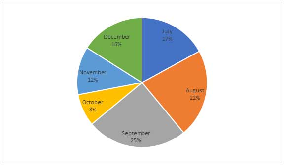 IDBI Bank Executive Quantitative Aptitude Question Papers