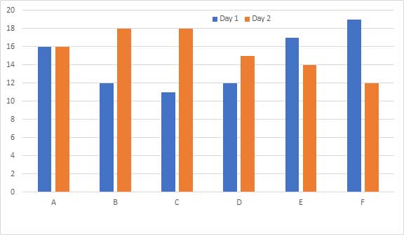 IDBI Bank Executive Quantitative Aptitude Question Papers