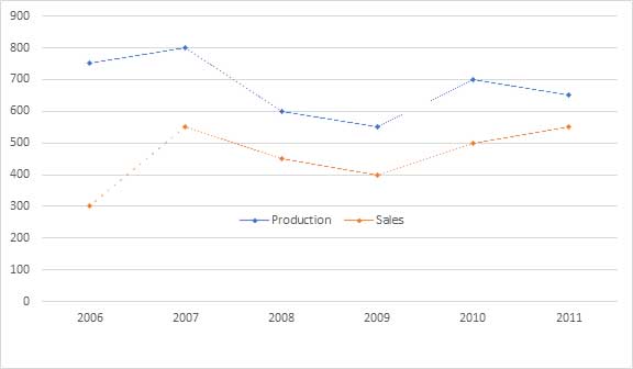 IDBI Bank Executive Quantitative Aptitude Question Papers